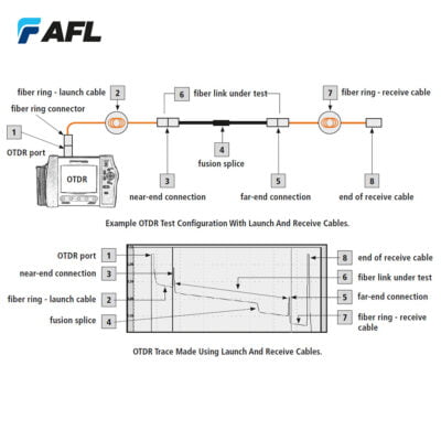 Products - EDP Europe