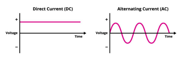 The Essential Guide to DC Power Distribution Units