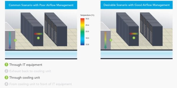 Understanding Delta T in Data Centre Cooling - EDP Europe