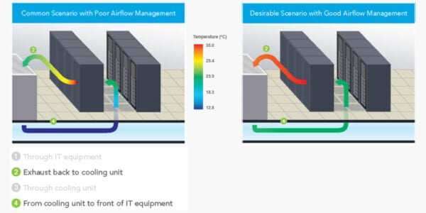 Understanding Delta T in Data Centre Cooling - EDP Europe